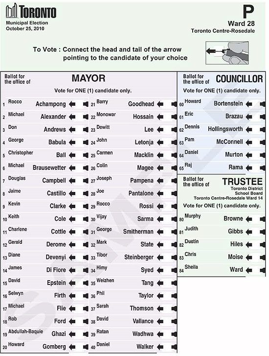 Toronto City Life » ballot-sample-550